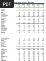 ABZU in SAP - Post Write-Up of An Asset | PDF | Depreciation | Book Value