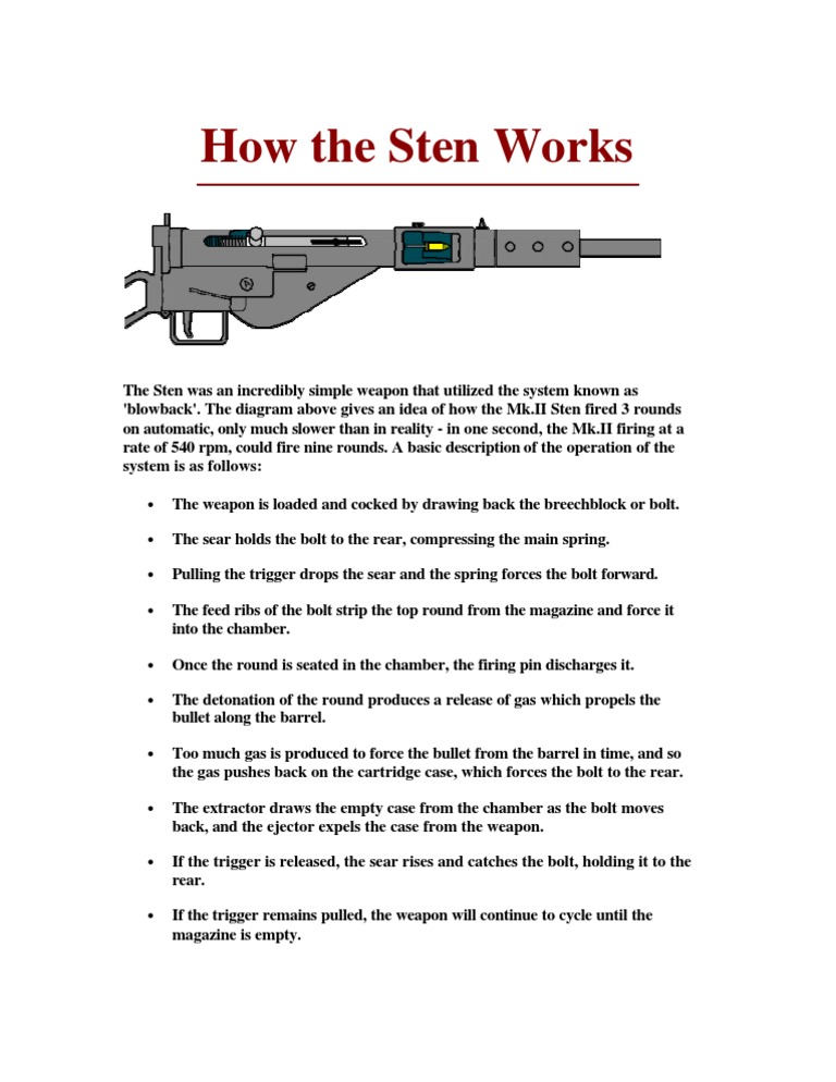 How the Sten Works | Trigger (Firearms) | Cartridge (Firearms)