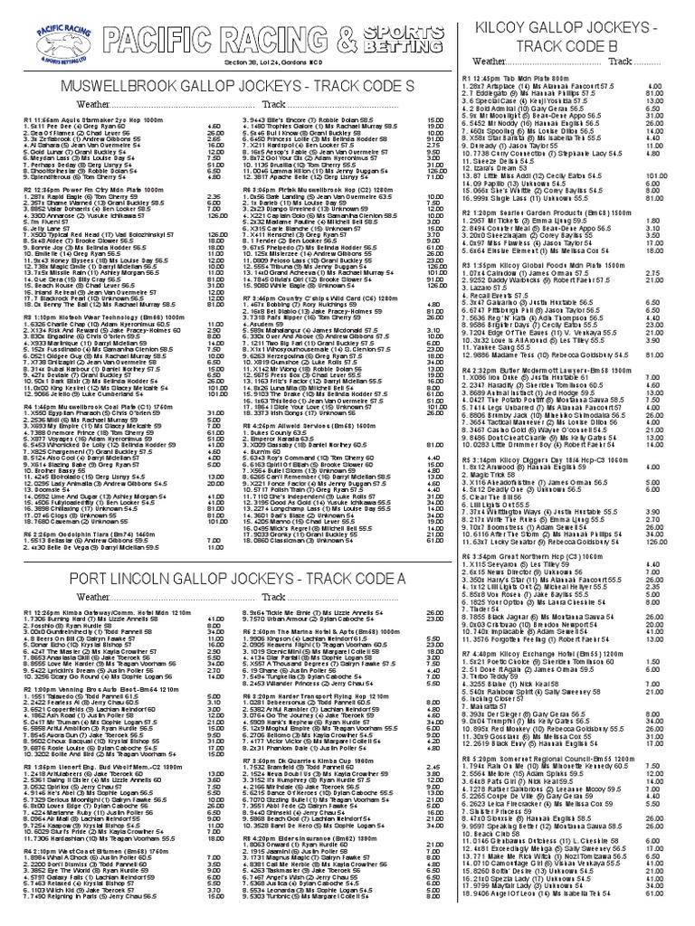 Pages for Sunday 22032020 Pacific Racing | Sports | Nature