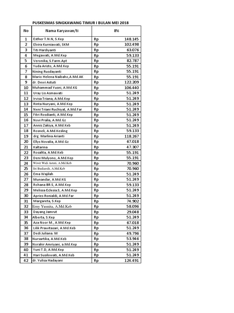 Puskesmas Singkawang Timur I Bulan Mei 2018: Wiwit Widi Astuti, A.Md ...