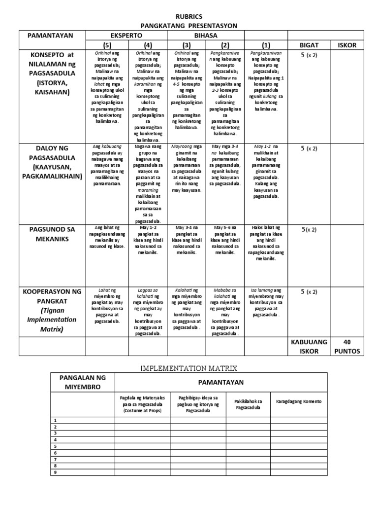Rubric Implasyon Skit | PDF