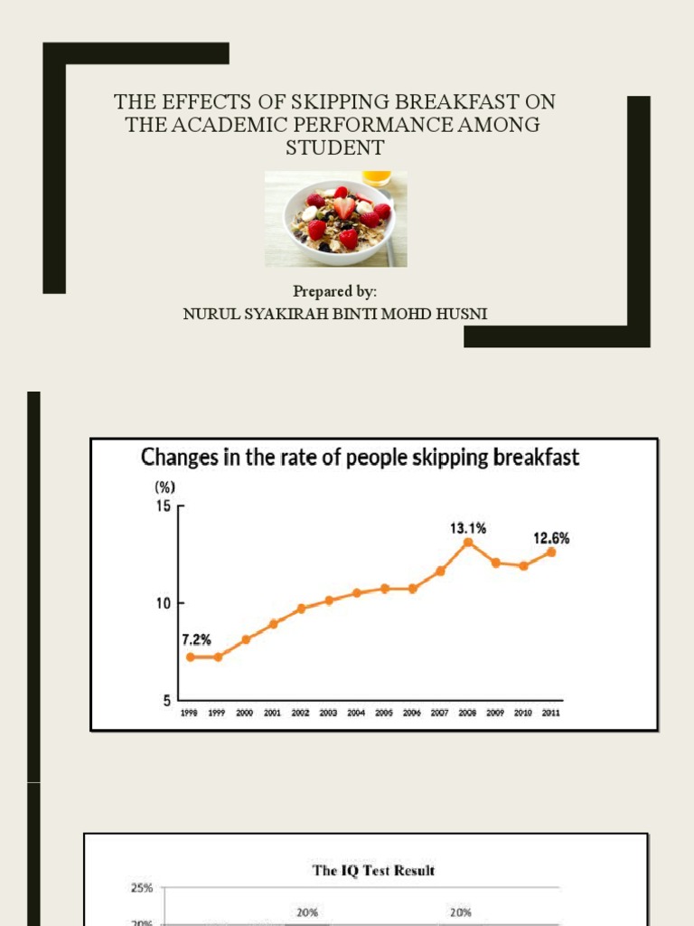 The Effects of Skipping Breakfast (Nurul Syakirah) | PDF