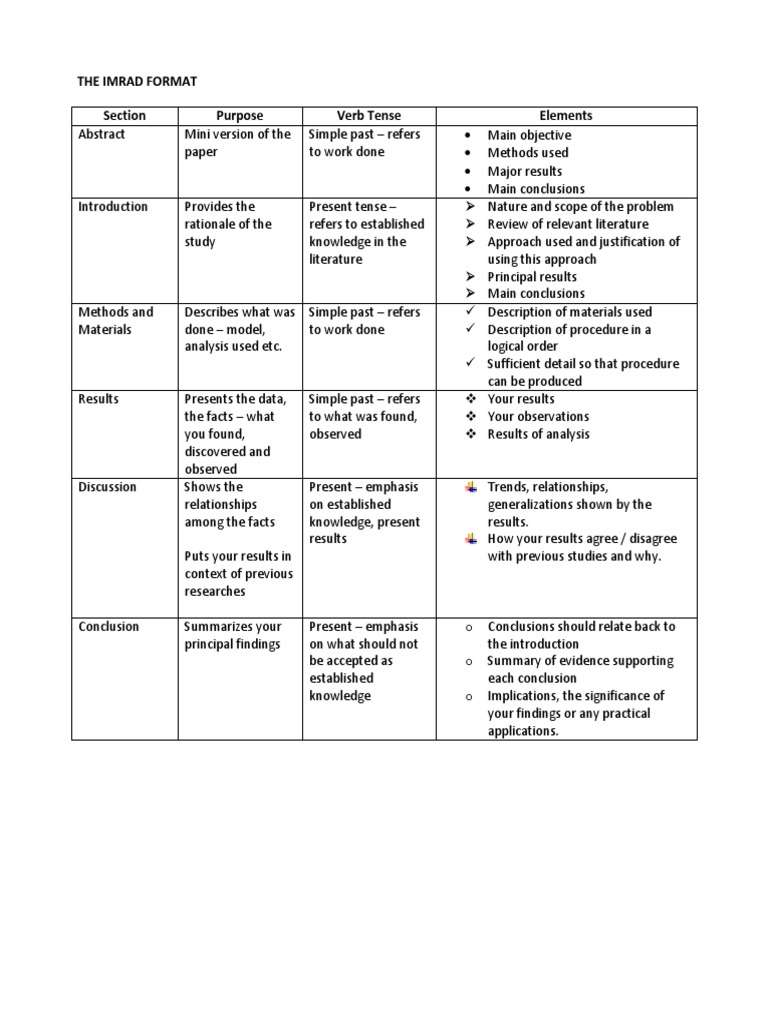 Imrad-Format | PDF | Justification | Science
