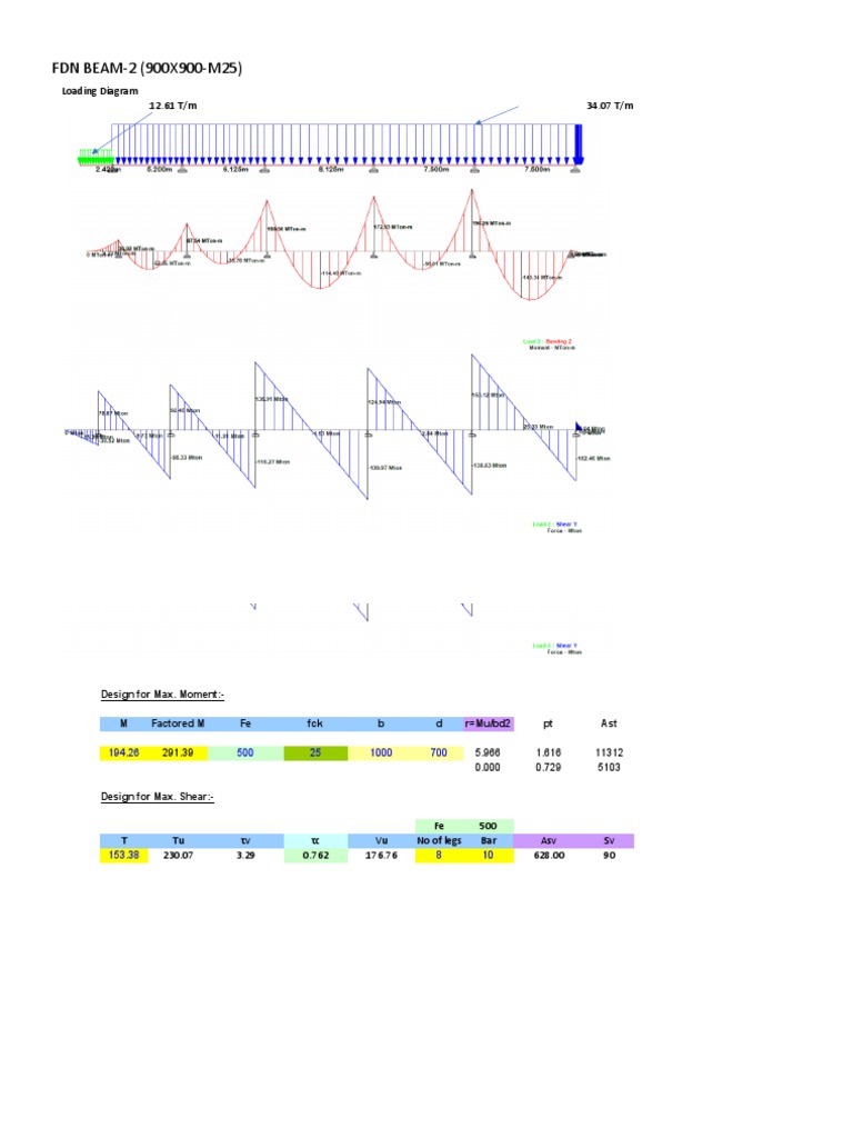 Transformer Beam Calculations | PDF