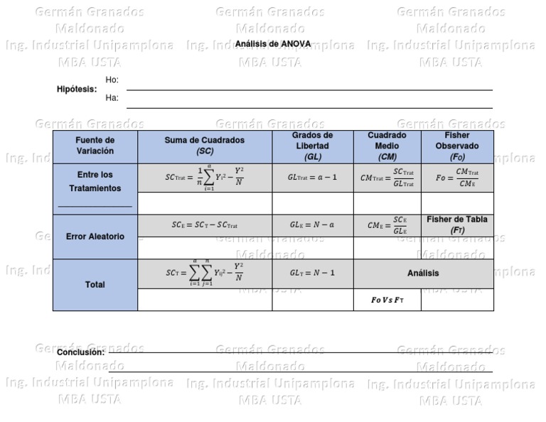 Tabla Anova PDF | PDF | Análisis de variación | Teoría estadística