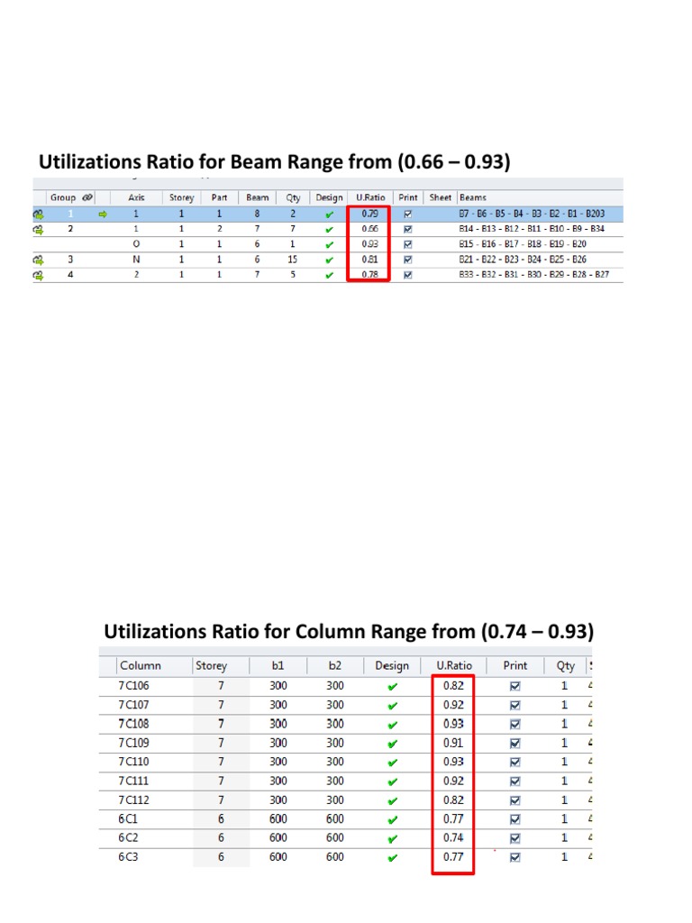 Utilization Ratio | PDF