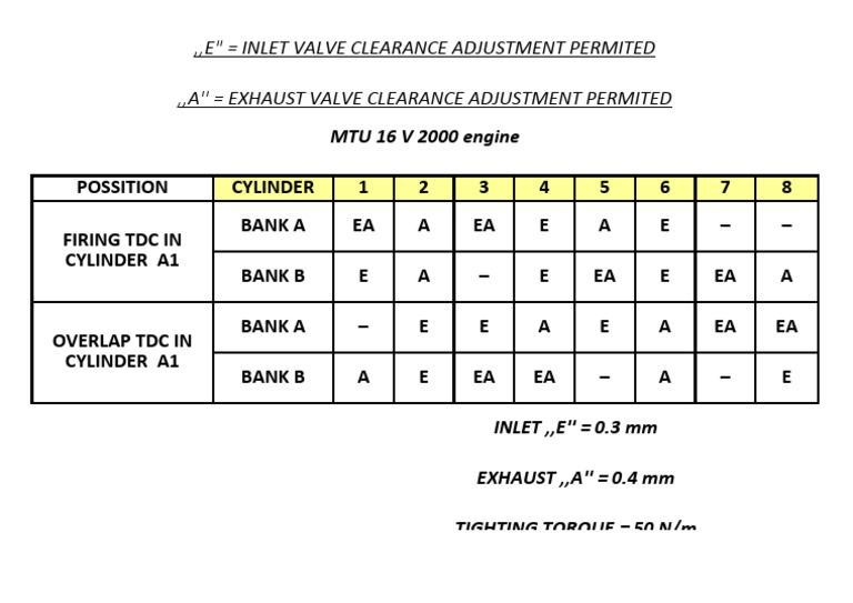 VALVES CLEARANCE ADJUSTMENT For MTU 16V2000 | PDF