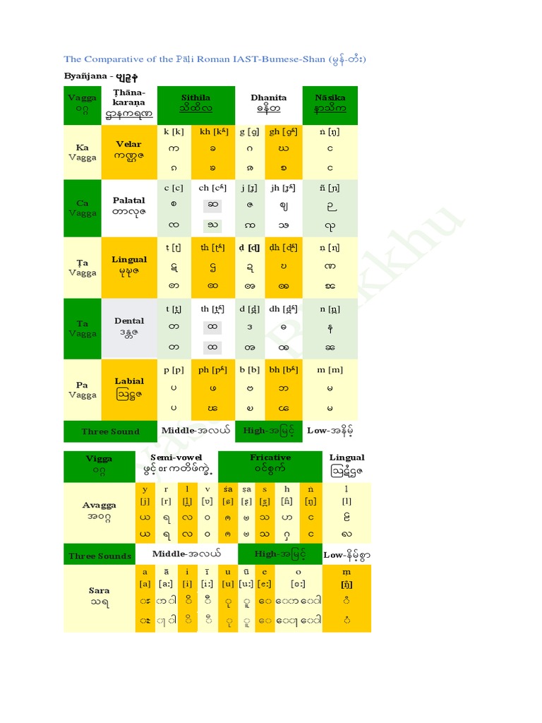 The Comparative of The Roman IAST IPA To Burmese-Shan | PDF | Phonetics ...