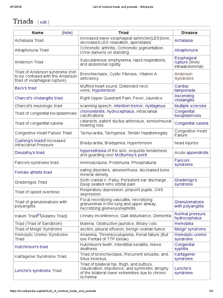 List of Medical Triads and Pentads - Wikipedia PDF | PDF | Clinical ...