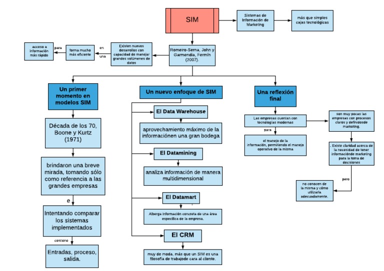 Sim-Jonatan Maximo Mamani Catachura | PDF | Gestión de la relación con ...