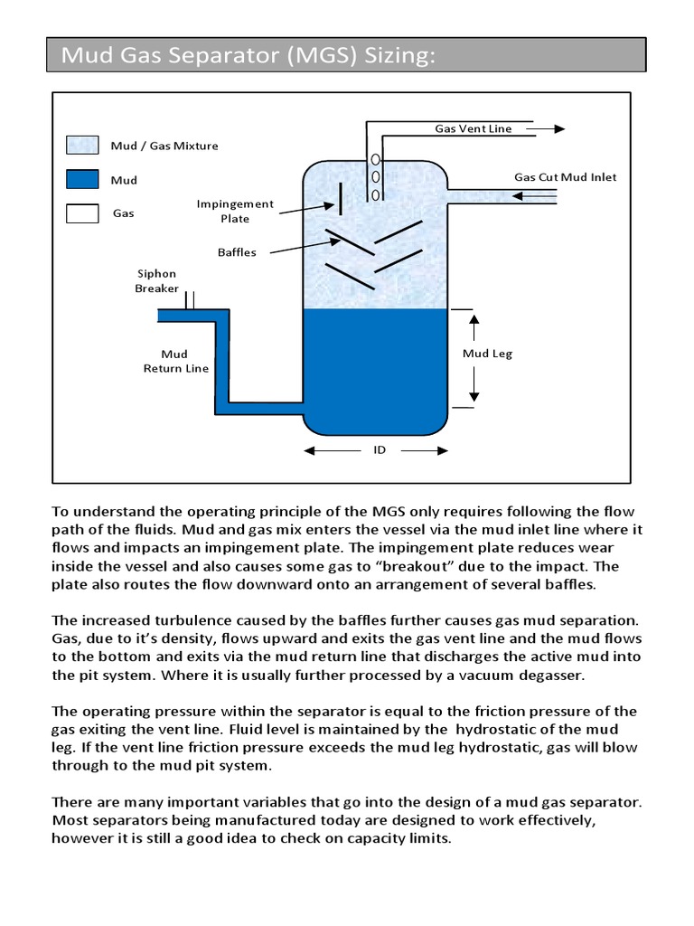 Mud Gas Separator (MGS) Sizing:: Gas Vent Line Mud / Gas Mixture Mud ...