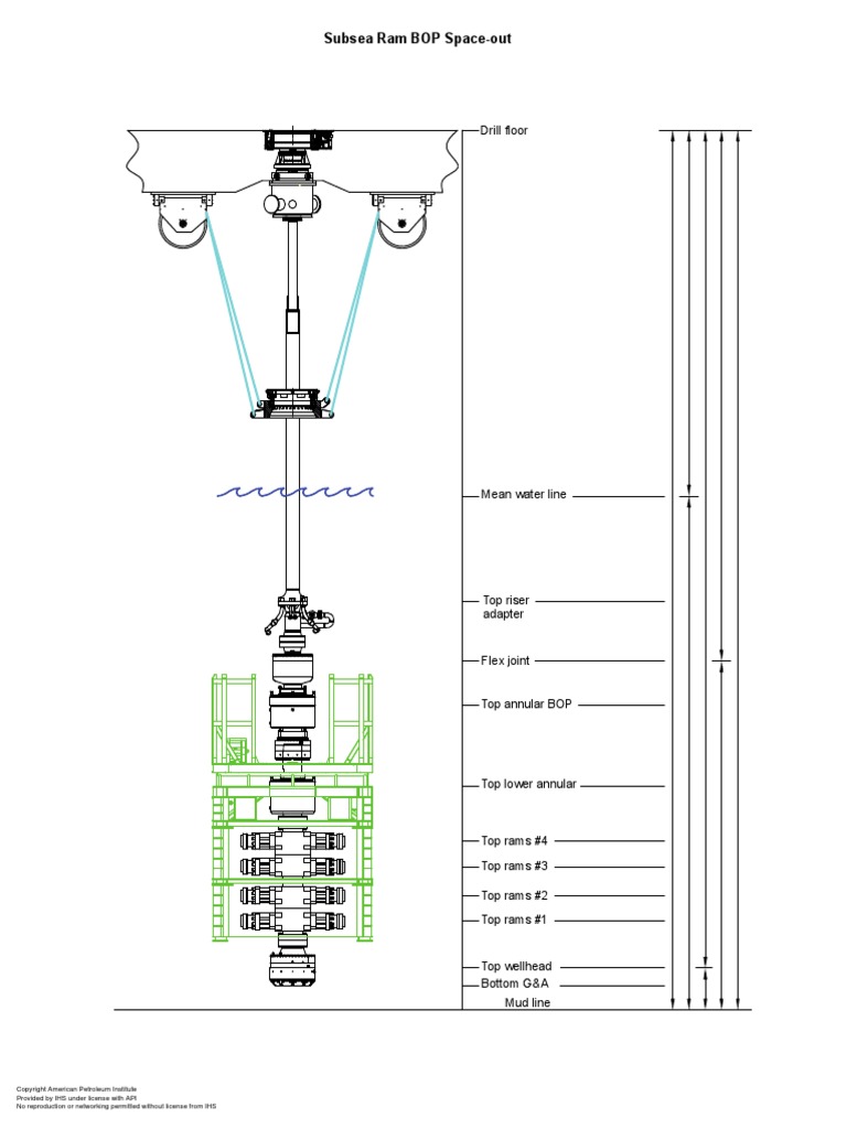 Subsea Bop Spaceout | PDF