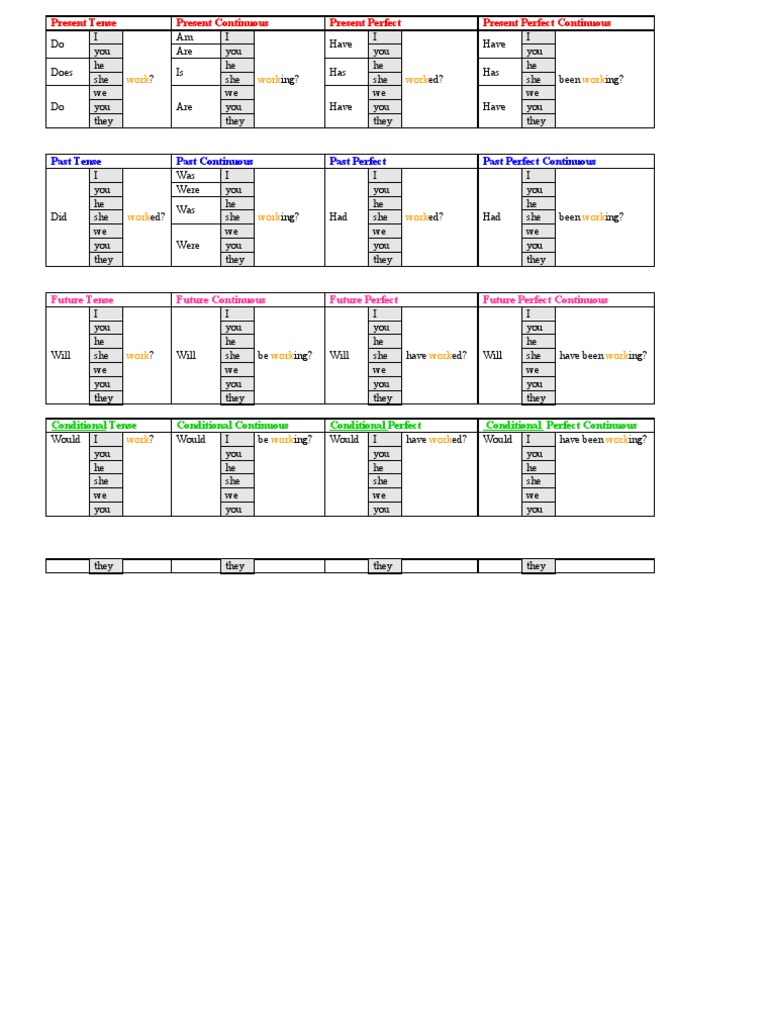 English Verb Conjugation 3 | PDF | Grammatical Tense | Languages