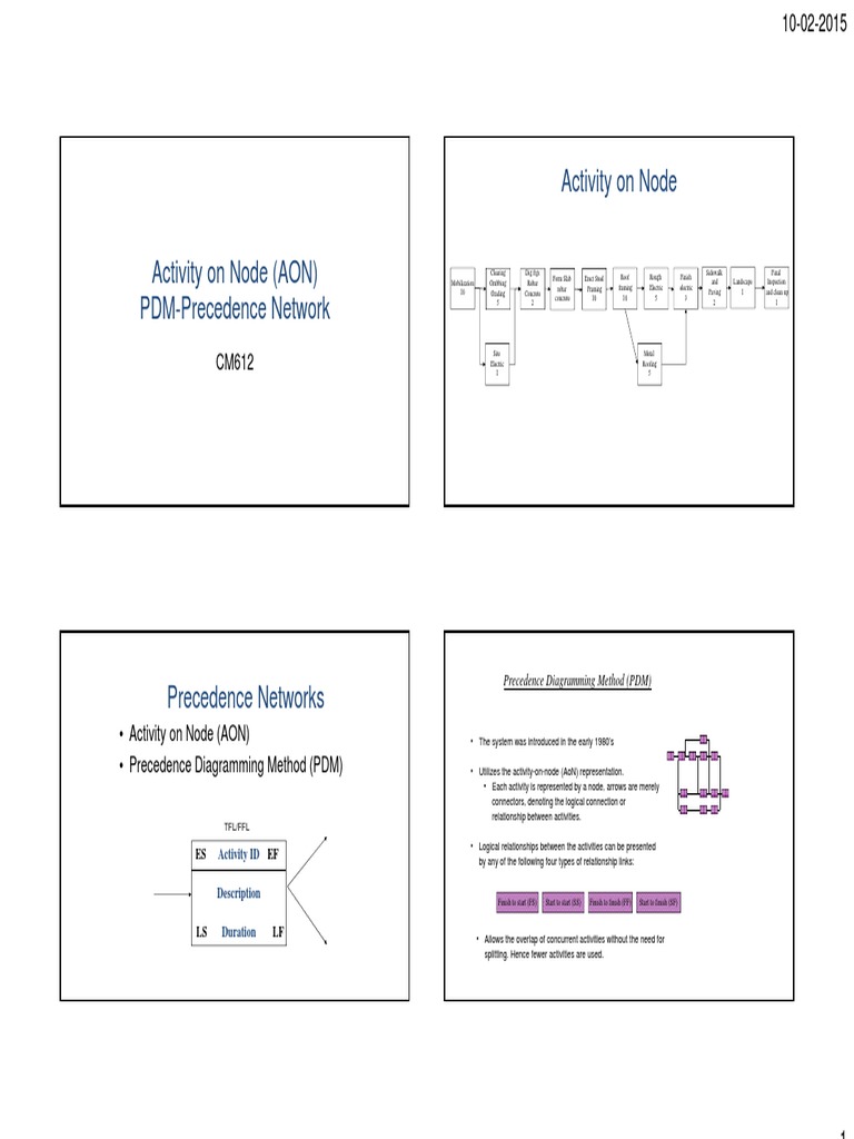Understanding PDM in Construction | PDF | Structural Engineering ...