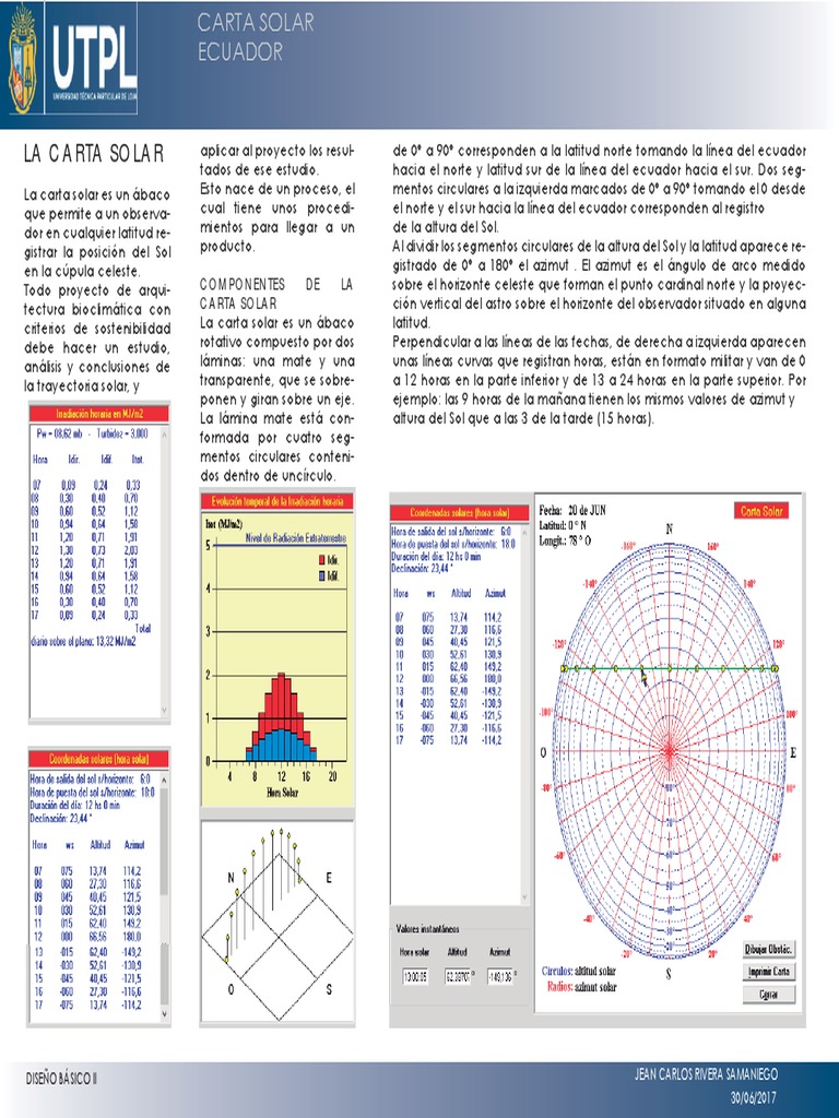 Carta Solar Ecuador | PDF | Invierno | Astronomía