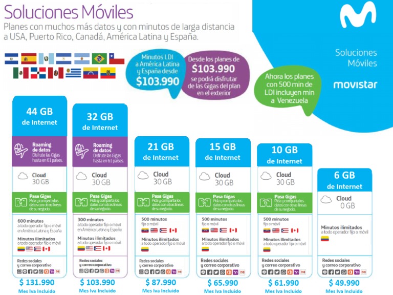 Planes Movistar Empresas Abril 2020 | PDF