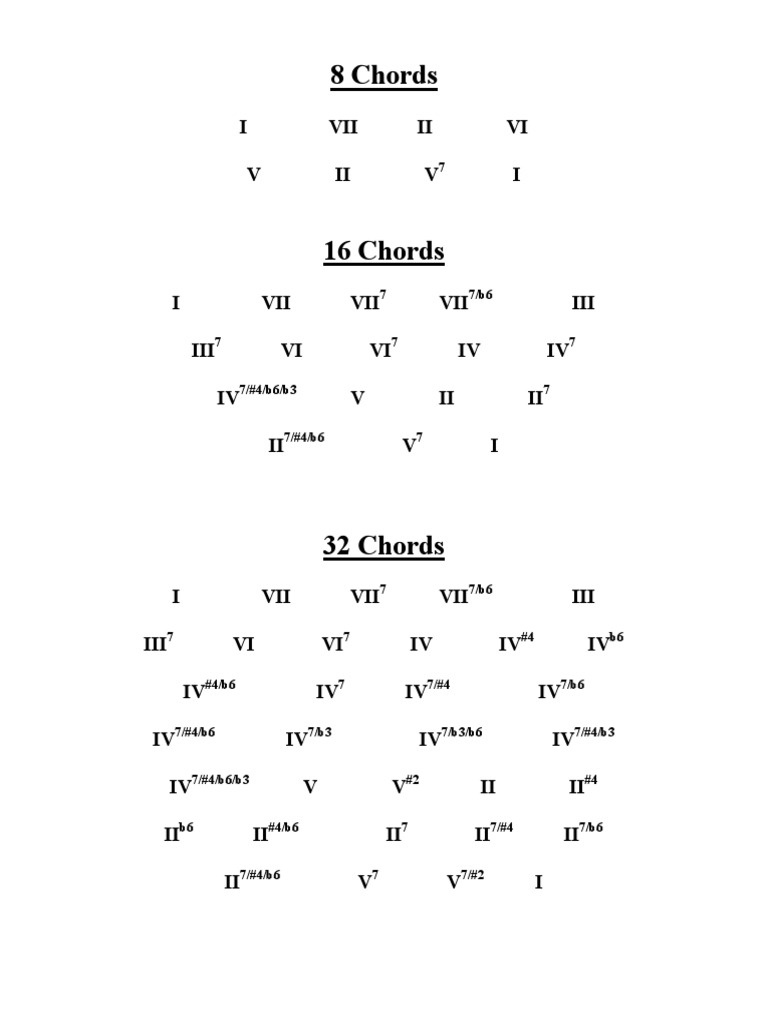 8 Chords: I VII II VI V II V I | PDF