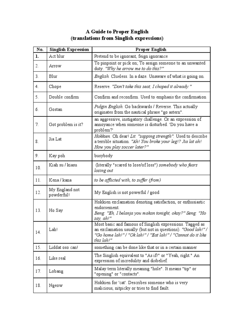 Singlish Phrases | Languages Of Singapore | Languages Of Southeast Asia