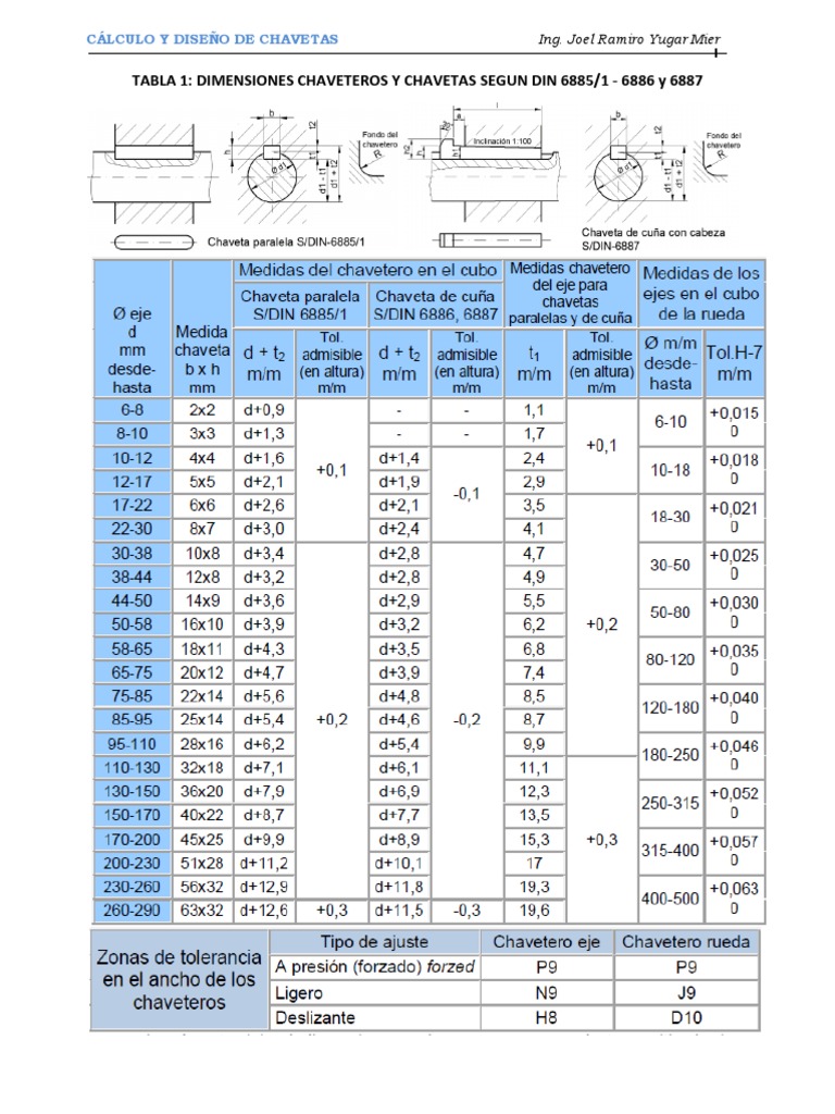 4-Tabla Chavetas | PDF
