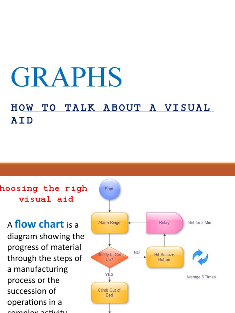 Graphs: How To Talk About A Visual AID | PDF