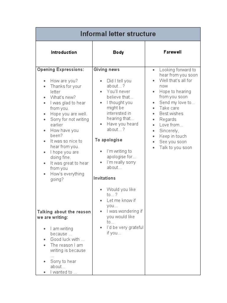 Informal Letter Structure: Body Farewell | PDF