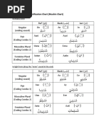 Huroof e Ataf: Concepts and Examples | PDF