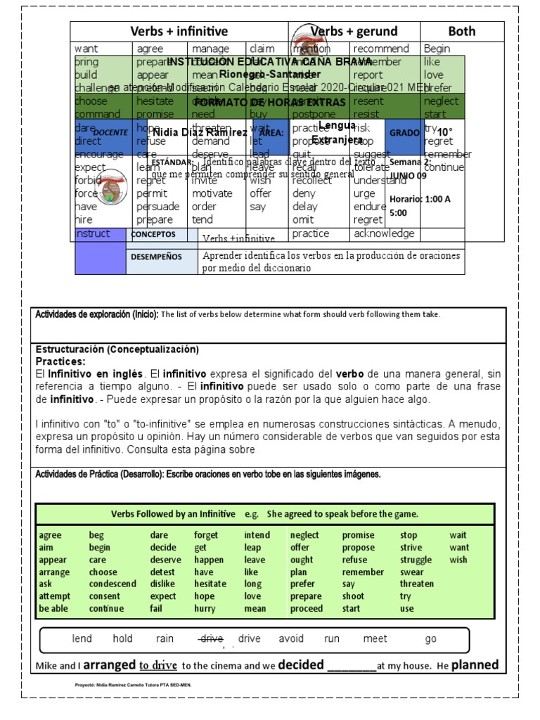 Verbos en inglés seguidos de infinitivo o gerundio: una práctica con ...