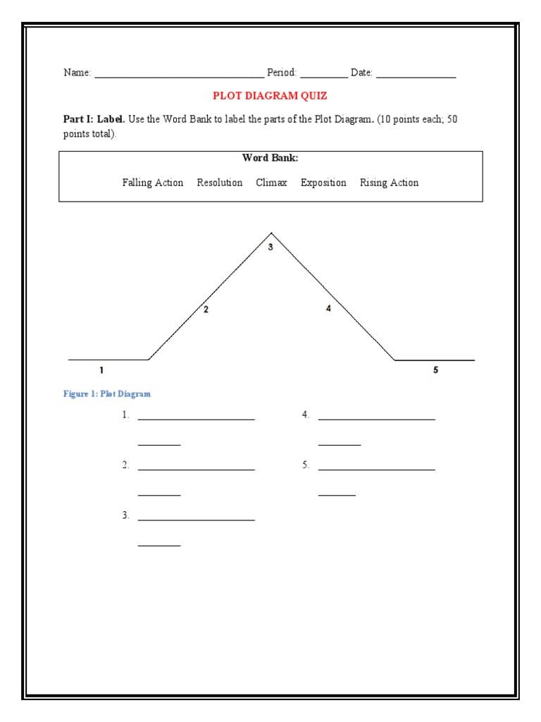 Plot Diagram Quiz | PDF