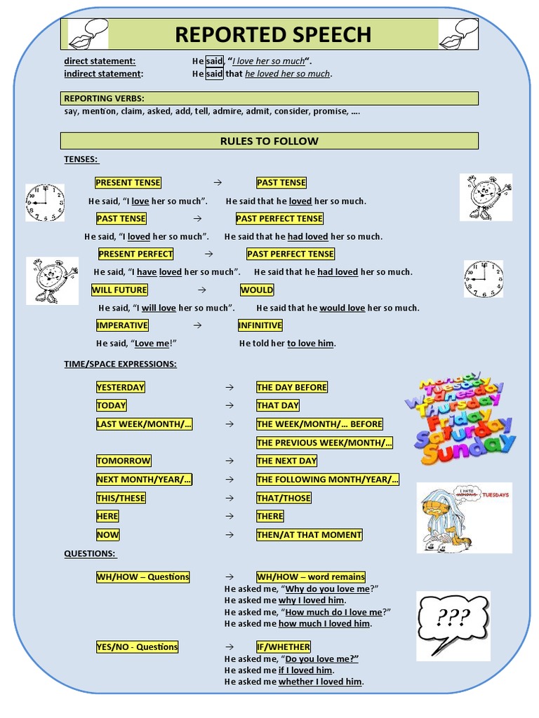 Rules of Reported Speech Explained | PDF | Grammatical Tense | Syntax
