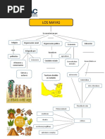 Mapa Conceptual India | PDF