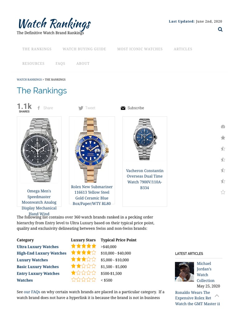 The Rankings - Watch Rankings | PDF | Horology | Clock