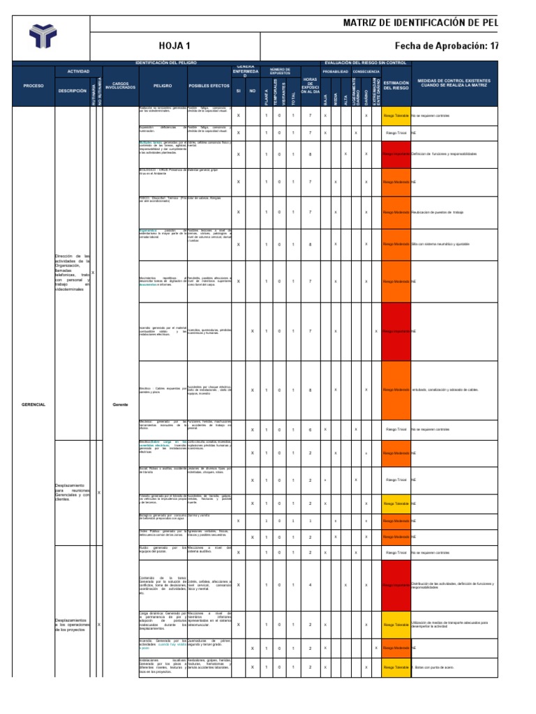 01.matriz de Identificacion de Peligros Evaluacion y Control de Riesgos | PDF | Riesgo | Estrés ...