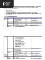 SQL Server 2019 Tipos Datos | PDF | Tipo de datos | Byte