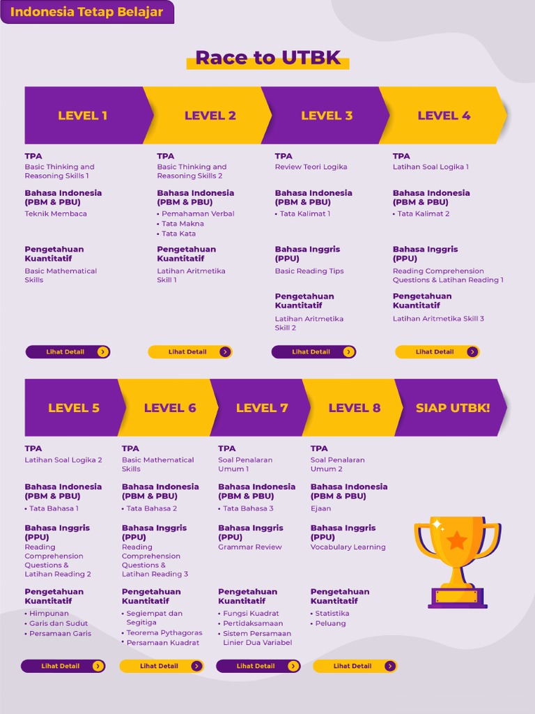 Zenius UTBK Study Plan | PDF