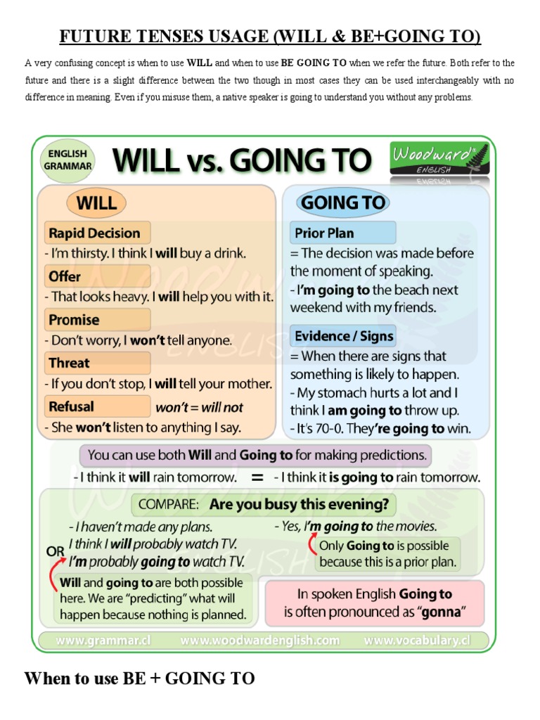 A Comprehensive Guide to Using Will and Be Going To for Making Future ...