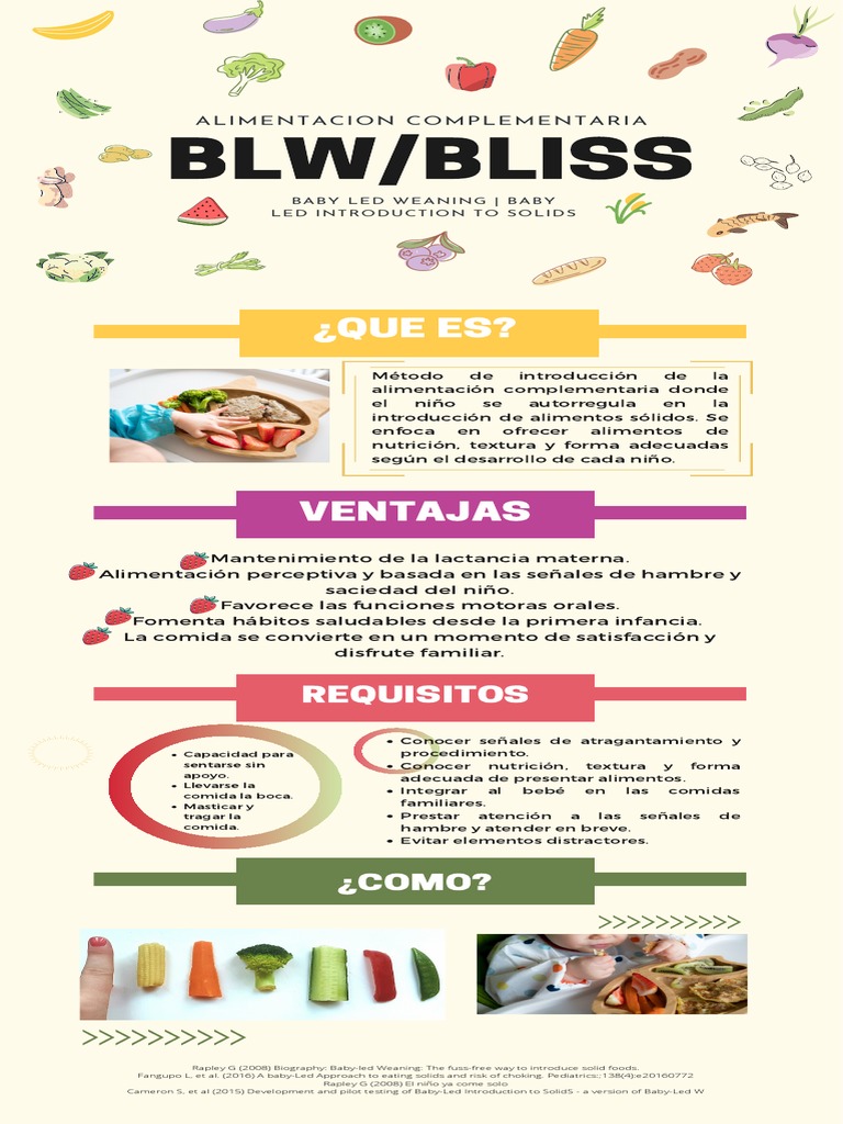 Blw Bliss Alejandra Alvarez S Pdf Ciencias De La Salud Nutrición