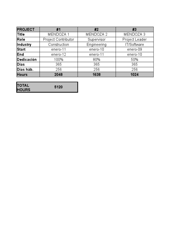 5 - Ejemplo - Tabla de Control Proyectos - Examen PMP | PDF | Project Management | Business