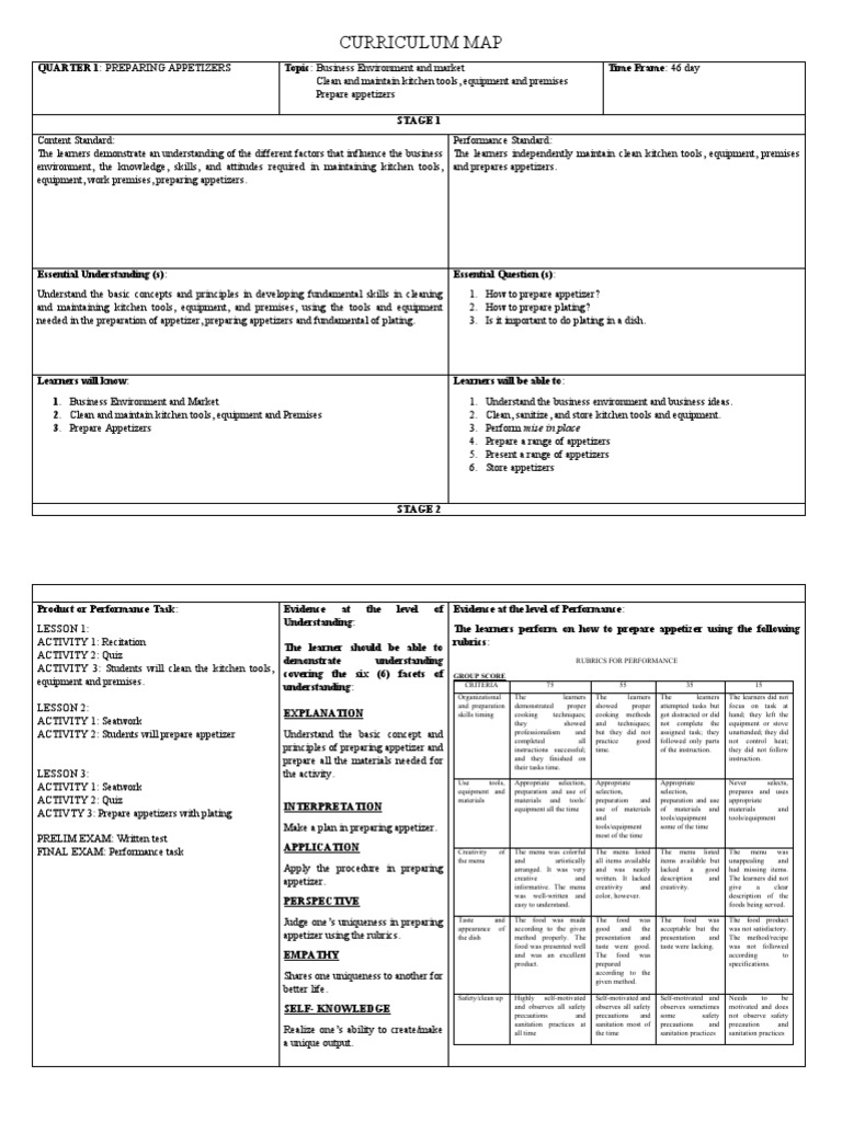 CURRICULUM MAP-grade 9-Ist Quarter | PDF | Test (Assessment) | Curriculum