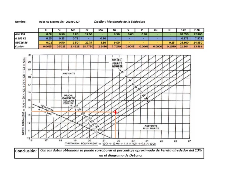 Tarea Diagrama de DeLong | PDF