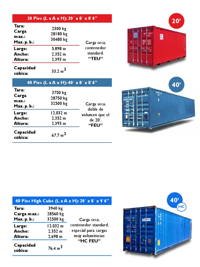 Capacidades TEU y FEU | PDF | Unidades de medida | Transporte de mercancías