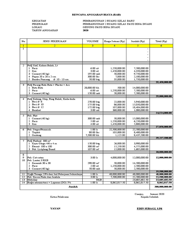 Rencana Anggaran Biaya (Rab) | PDF
