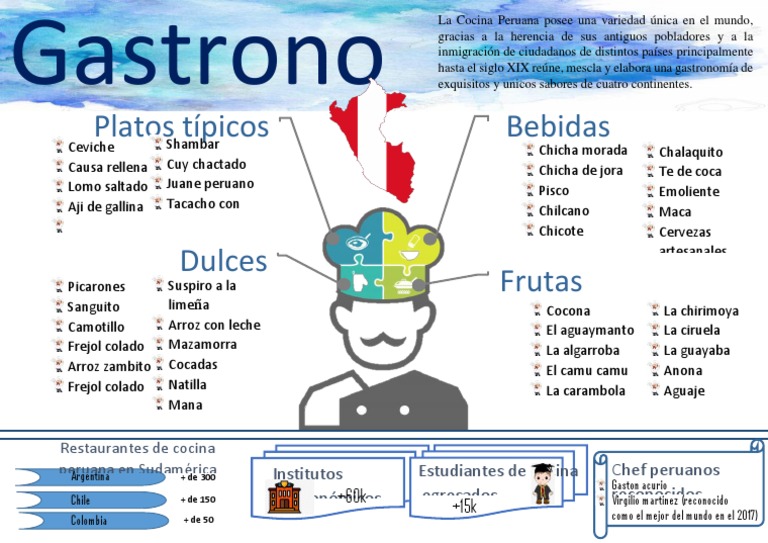 Infografia de La Gastronomía Del Perú | PDF | Alimentos | Comida y bebida