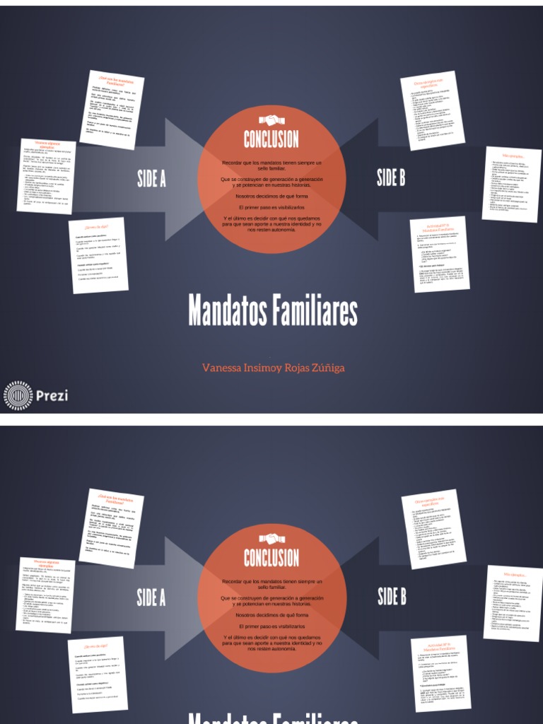 Presentación Mandatos Familiares | PDF