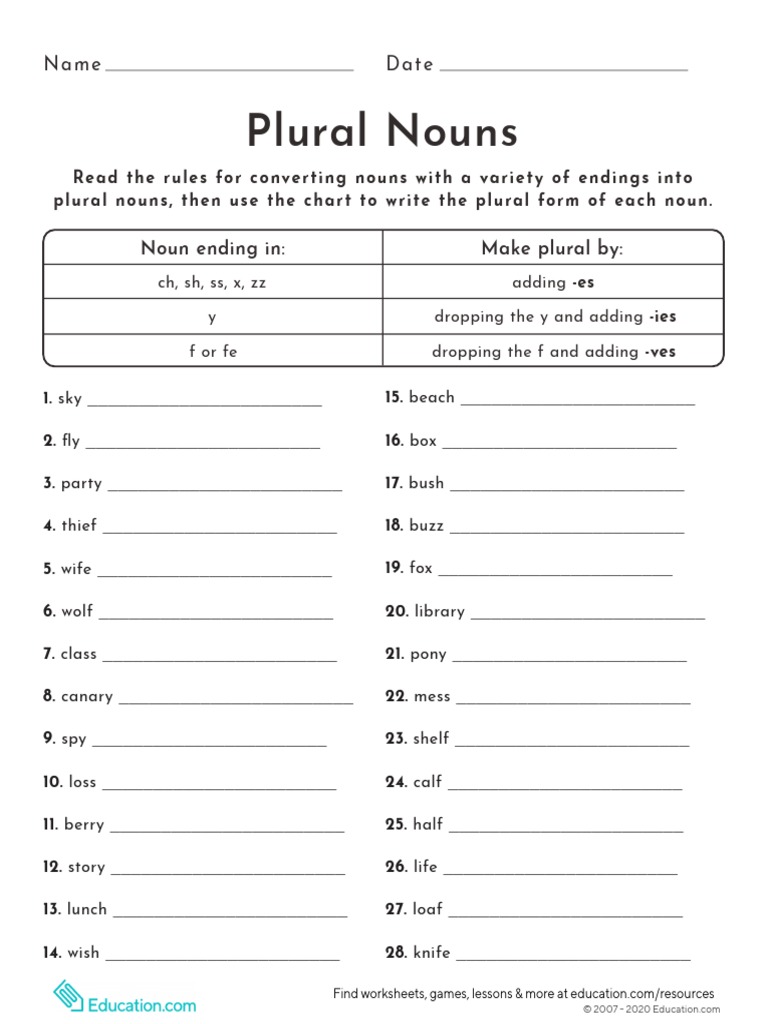 Plural Nouns: Noun Ending In: Make Plural by | PDF | Language Arts ...