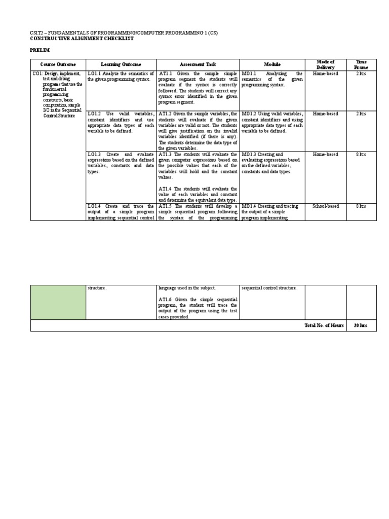 Programming Fundamentals Checklist | PDF | Control Flow | Variable ...