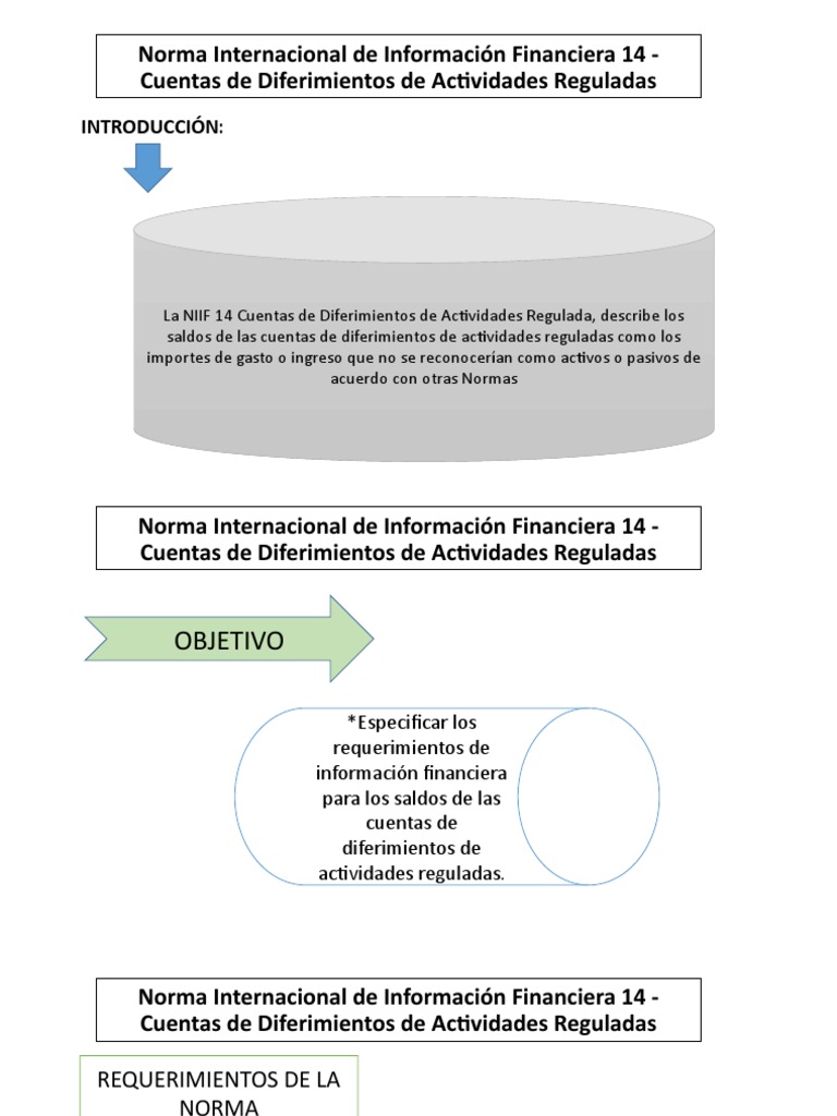 Niif 14-15-16-17 | PDF | normas internacionales de INFORMACION ...
