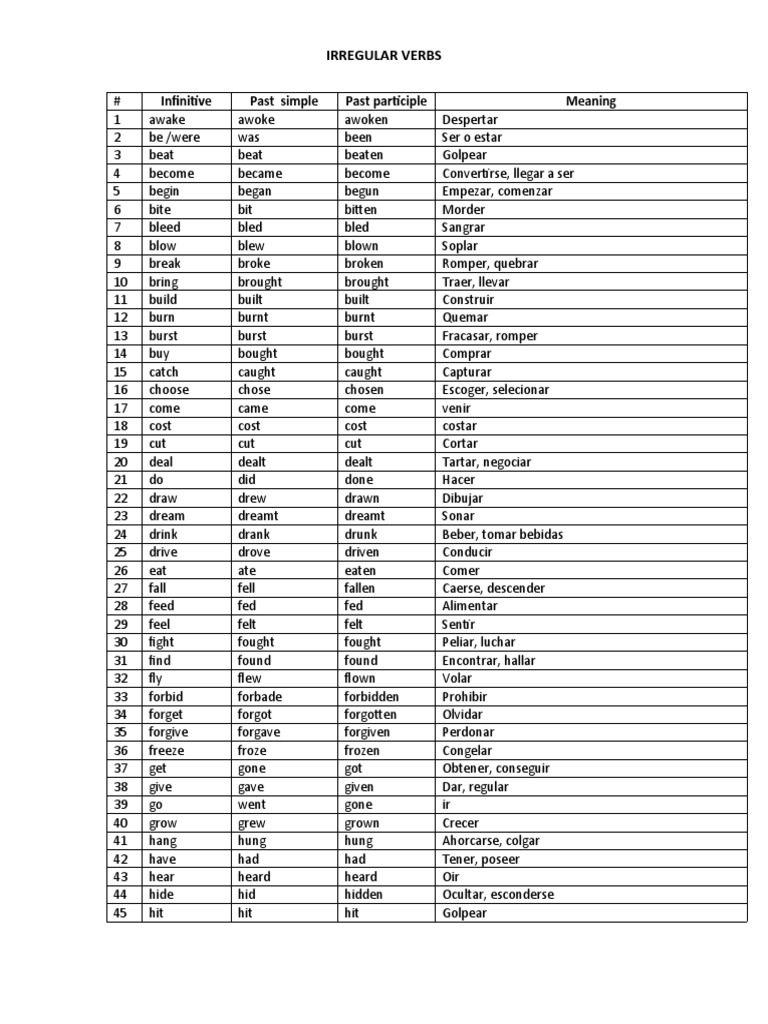 Infinitive Past Simple Past Participle Meaning: Irregular Verbs | PDF ...