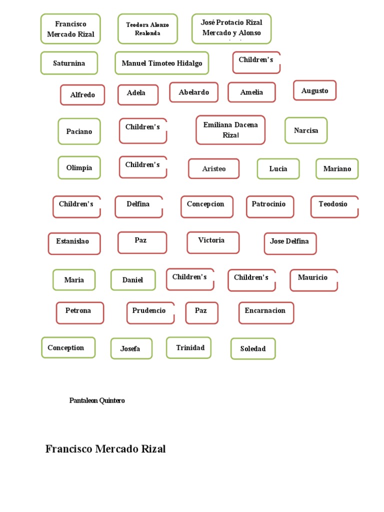 Francisco Mercado Rizal: Aristeo | PDF