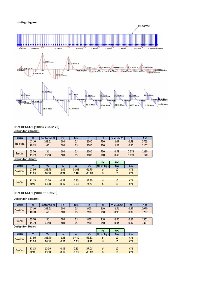 Structural Beam Design Data | PDF