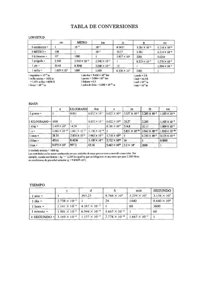 Tabla de Conversiones | PDF
